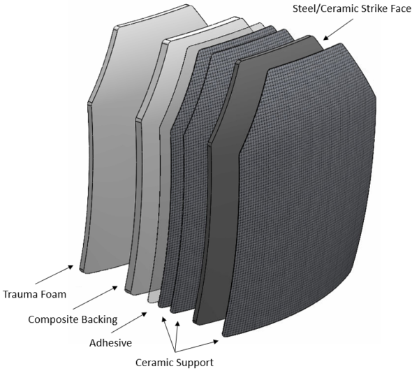 Foams for Trauma Pad Body Armor Applications | Tom Brown Inc