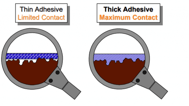 Why Surface Energy and Texture are Important for Tape Bonding