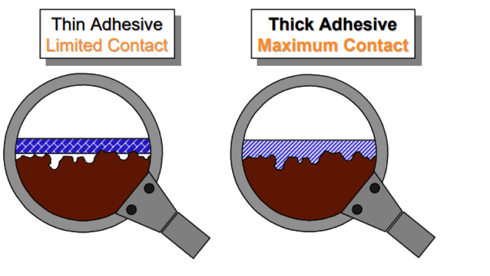 Why Surface Energy and Texture are Important for Tape Bonding