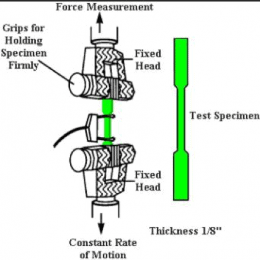 Tape Technical Data Sheet & Specifications | Tom Brown Inc